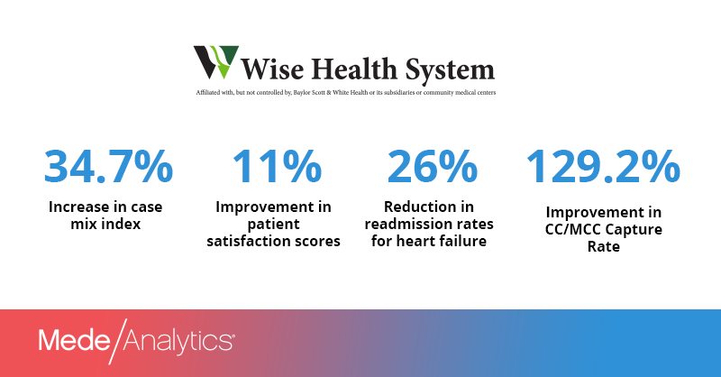 Success Story: How Wise Health System used real-time data to elevate ...