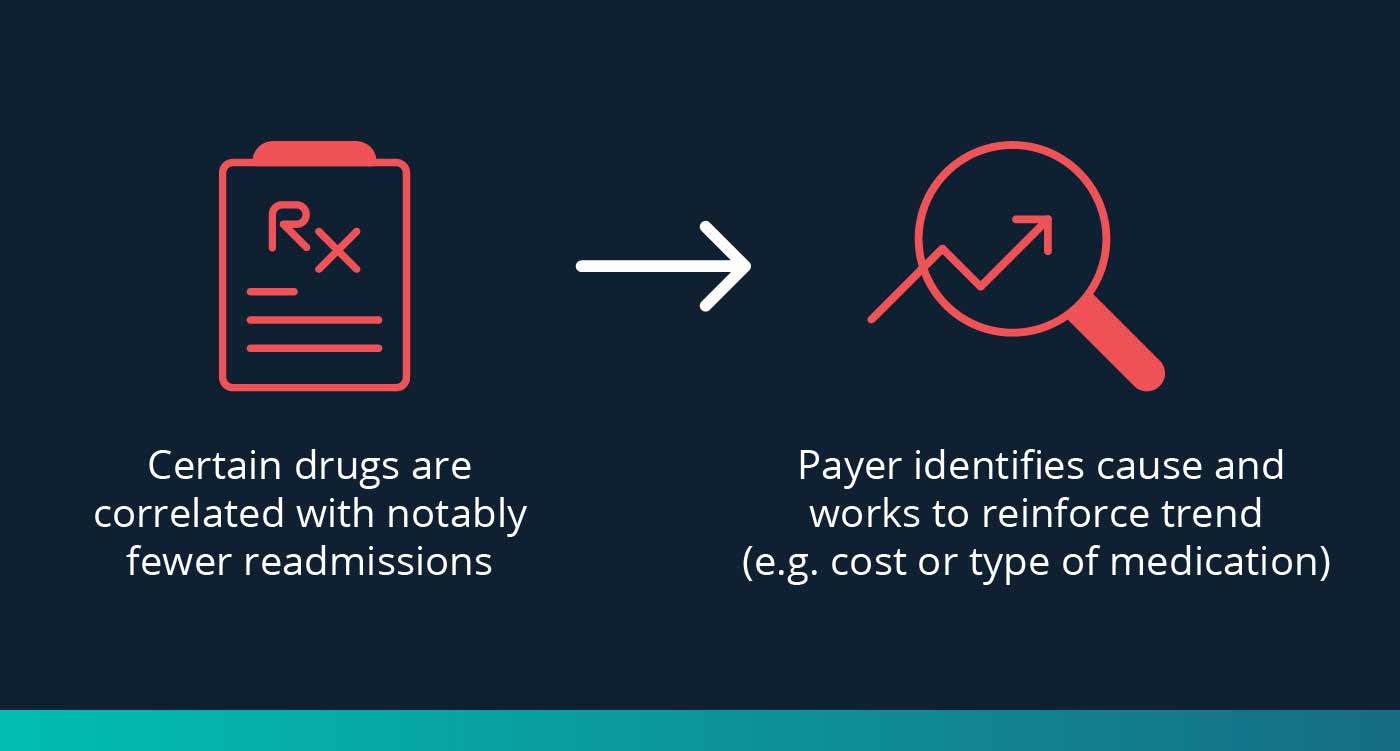 The missing piece to your Population Health strategy: A prescription ...