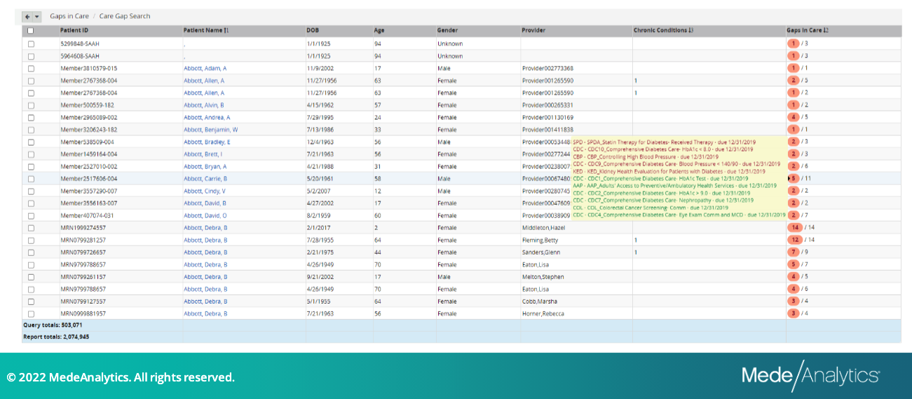 Will adopting a risk-based approach with augmented analytics support care gap closure ...