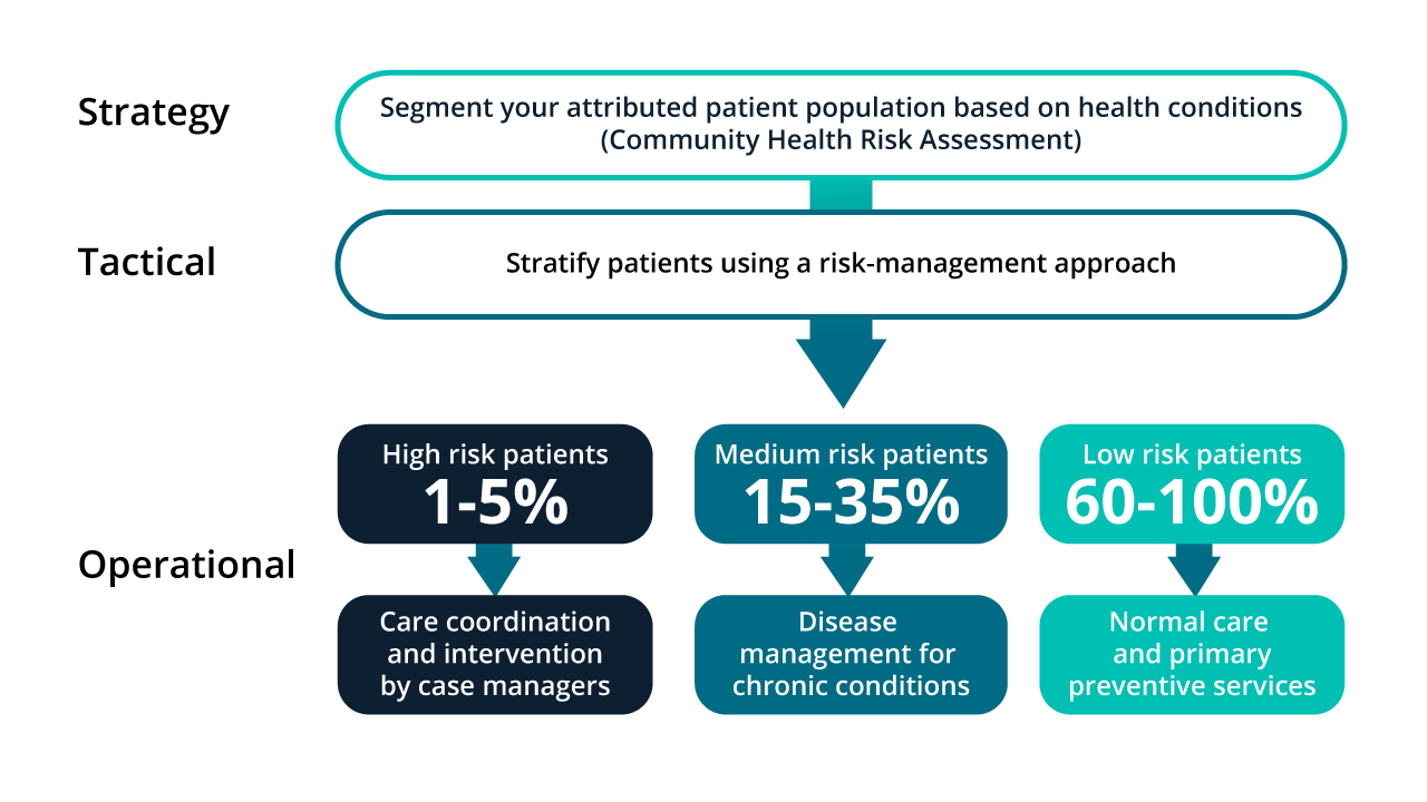 Will adopting a risk-based approach with augmented analytics support ...