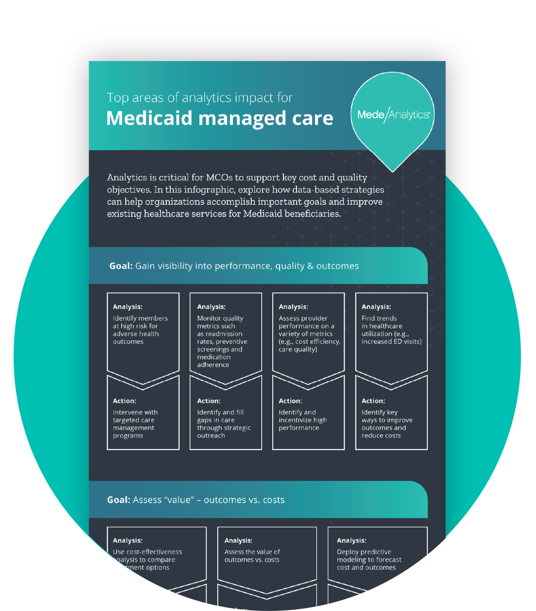 Infographics - MedeAnalytics