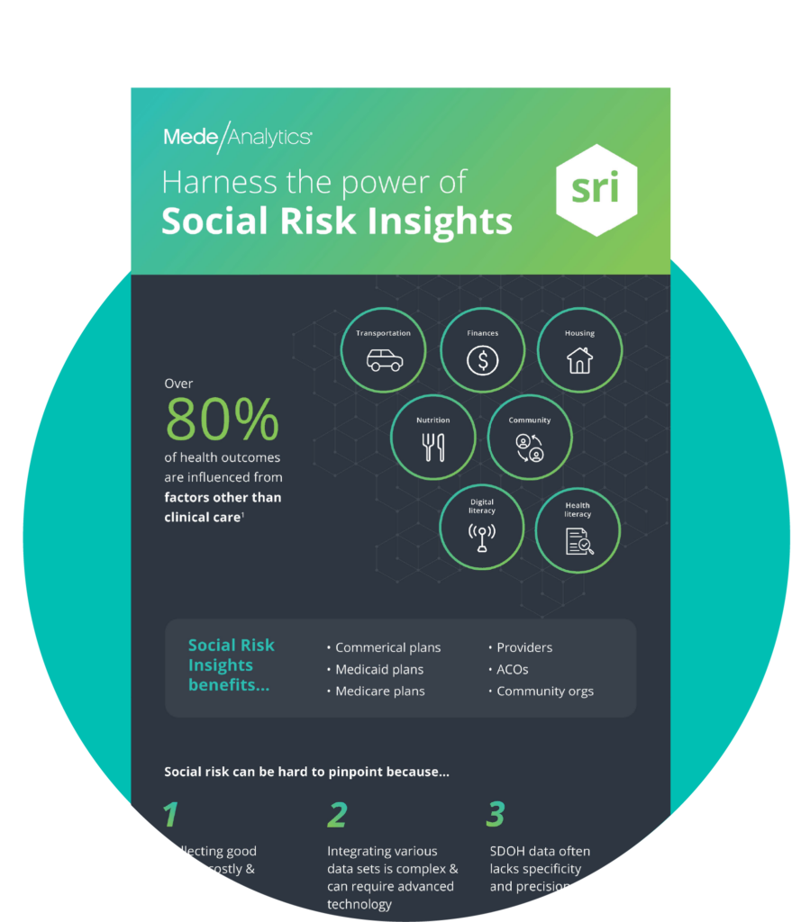 Social Risk Insights - MedeAnalytics