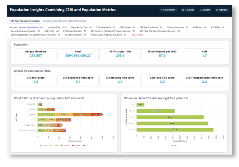 Value-Based Care Insights - MedeAnalytics